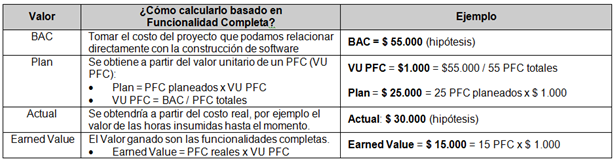 excelza: ¿Control de Calidad y Control de Proyecto es lo mismo?